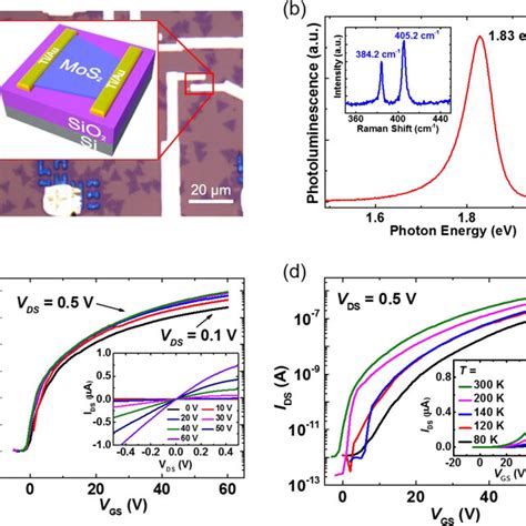a optical image showing a cvd grown monolayer mos2 fet the inset