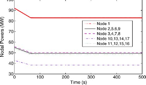 Figure 1 From Design Of Single Input Fuzzy Logic Controller For Spatial
