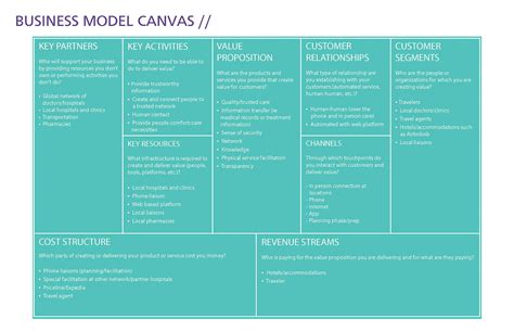 Aid Abroad — Service Design Process Blog Design For Service Medium