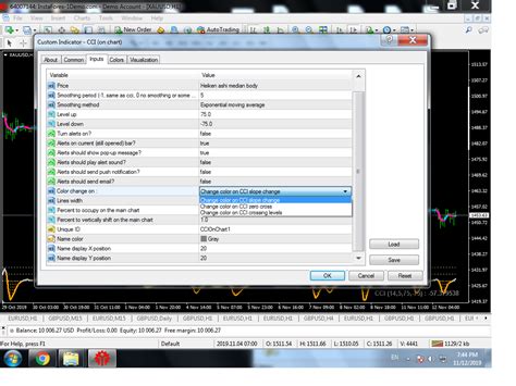 Placing Cci Indicator In Price Window Easy Trading Strategy General