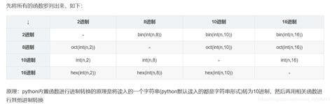 ctf python常用函数语段详解； ctf chr csdn博客
