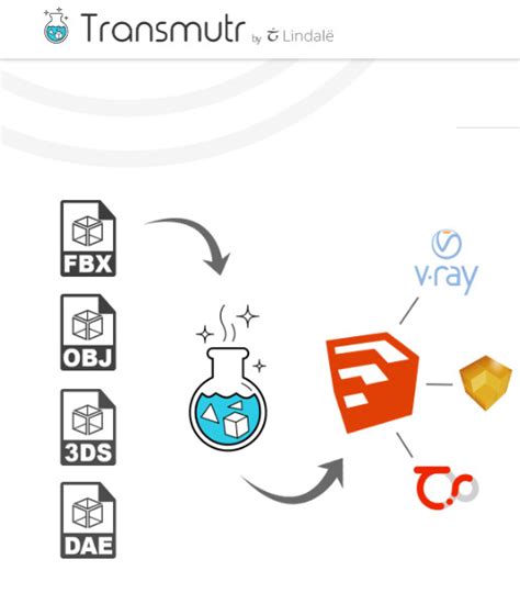 Problem To Transfer A D Model Of A Real Object In SketchUp SketchUp SketchUp Community