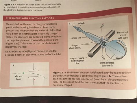 Chapter Two Topic Experiments With Subatomic Particles Diagram Quizlet