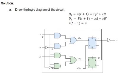 Solved How Can You Provide Explanation On How To Draw Logic