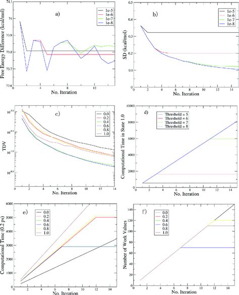 For The Asp System The Dependence Of The Number Of Iterations A On Download Scientific