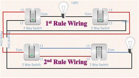 The Ultimate Guide To Understanding Connects 2 Wiring Diagrams