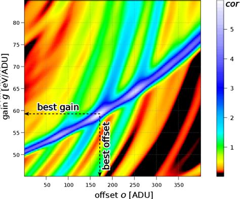 figure 2 from energy calibration via correlation using an adaptive mesh