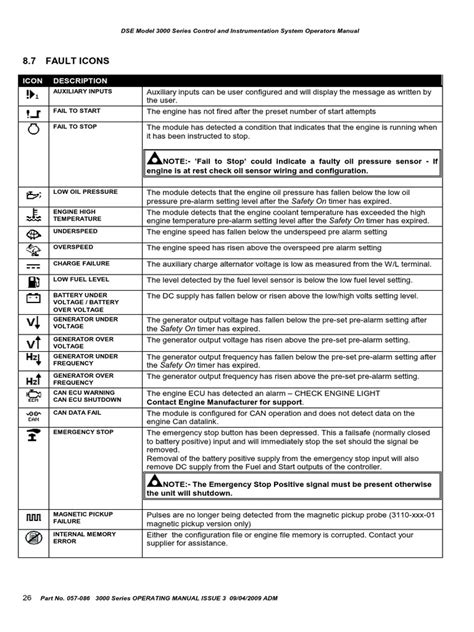 Dse 3110 Symbols Pdf