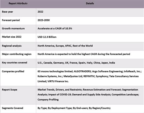 Algorithmic Trading Market Analysis Growth Share And Forecast 2023 30