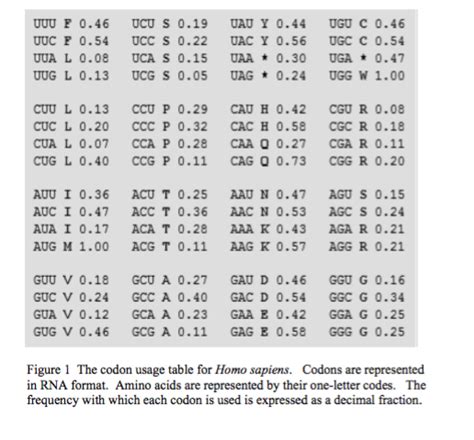 Solved Wc2 1 Subject Molecular Biology This Is The