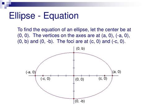PPT Ellipse PowerPoint Presentation ID