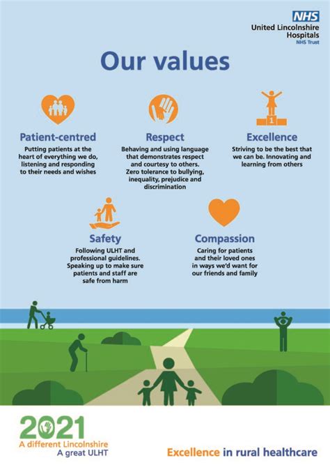 Our Values United Lincolnshire Hospitals