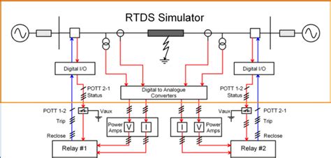 Do Digsilent Matlab Power System Analysis And Design Calculus And Powerworld By Tycoon