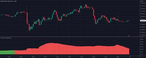 Atr By Time Quantvue — Indicator By Quantvue — Tradingview