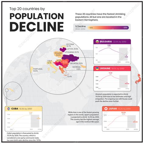 Population Decline By Country Infographic Map Stock Image F037