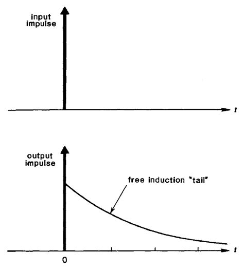 Laser Amplification Explained In Detail Fosco Connect