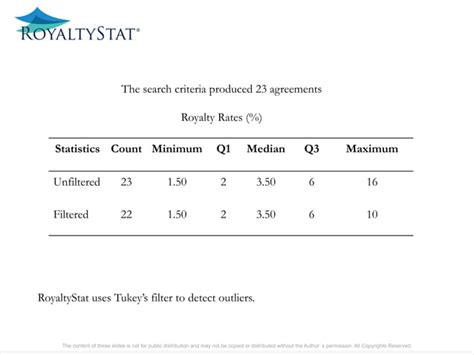 Comparability Analysis Using Royalty Rates Ppt