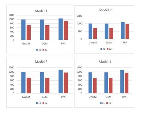 Solving Bi Objective Bi Item Solid Transportation Problem With Fuzzy Stochastic Constraints