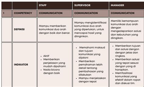 Cek Generic Competency Untuk Pengembangan Sdm Perusahaan
