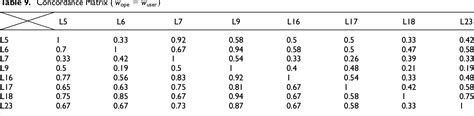 table 9 from data driven multi criteria assessment framework for