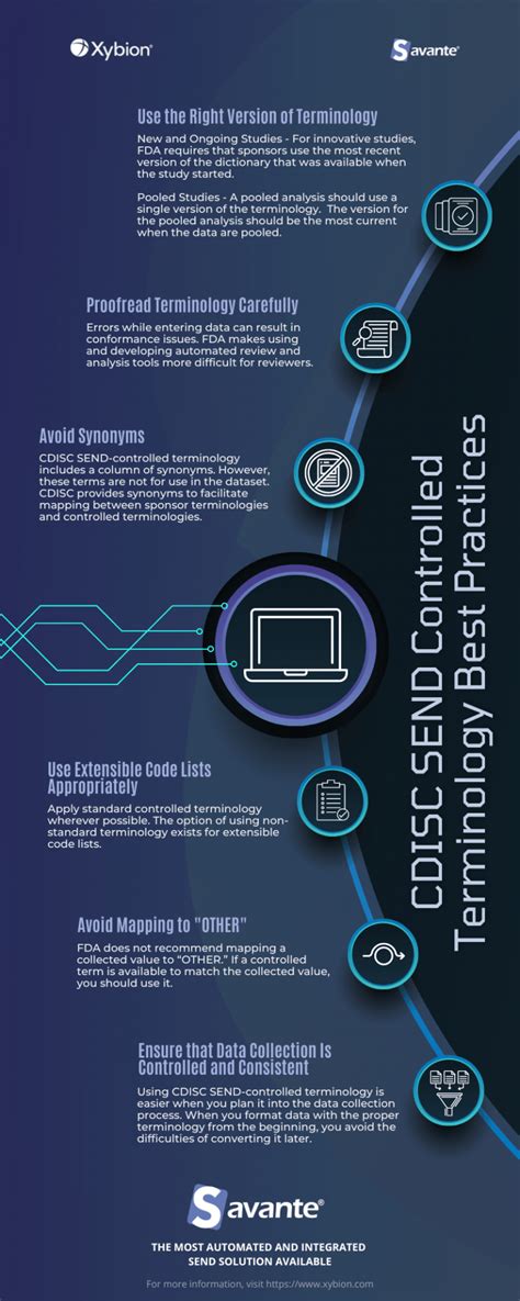 Cdisc Send Controlled Terminology Best Practices Xybion Digital Cdisc Send Controlled Terminology Best Practices Xybion Digital