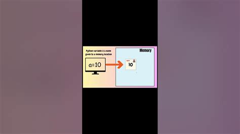 Python Full Course 3 Variables In Python Programming Language Part 1