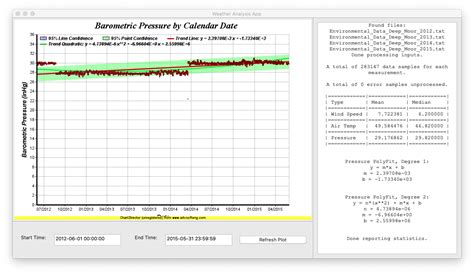 A Cross Platform Weather Statistics Application In C Timothy Stotts Contributions And Examples