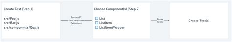 Technical Brief For Create From React Component Issue Cypress Io Cypress GitHub