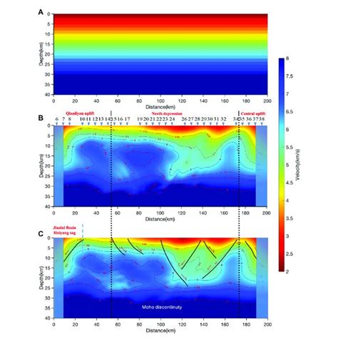 a initial velocity model b tomographic inversion results of
