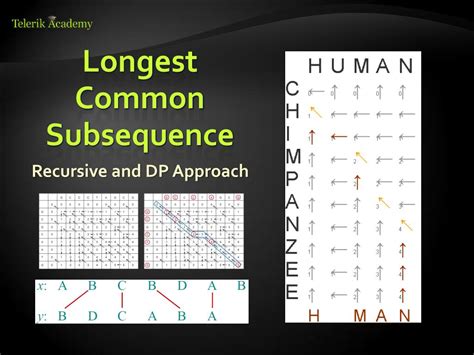 Ppt Dynamic Programming Powerpoint Presentation Free Download Id