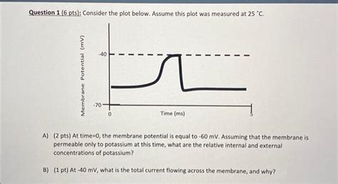 Solved Question 1 6 Pts Consider The Plot Below Assume Chegg Com