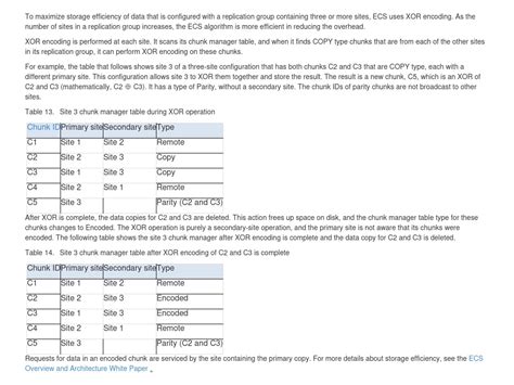 Xor Encoding Dell Ecs High Availability Design Dell Technologies Info Hub