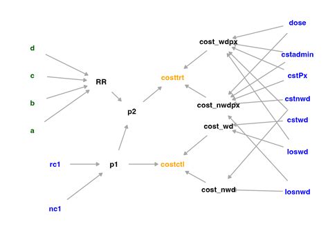 Cost Effectiveness Analysis R Bloggers