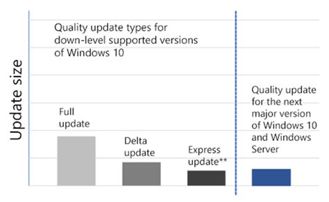 Windows 10 Delivery Optimisation Tout Sur Windows