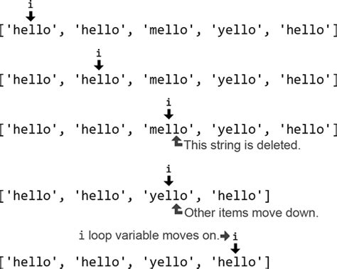 Chapter 8 Common Python Gotchas