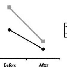 Viewing And Sex Emotional Download Scientific Diagram