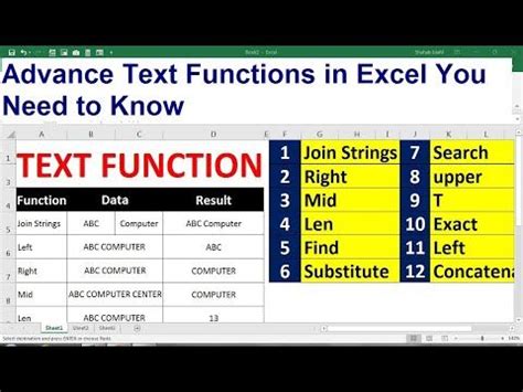 Text Functions In Excel With Examples Advance Text Functions In Excel You Need To Know Excel