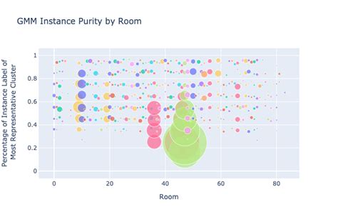 github cs7641 pointcloudsegmentation cs7641 pointcloudsegmentation