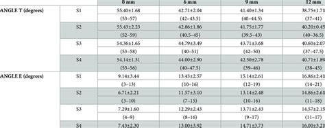 means standard deviation minimum and maximum values of the