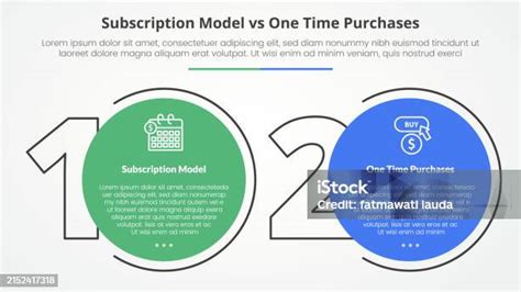 구독 Vs 일회성 구매 대 비교 큰 개요 번호와 평평한 스타일의 원이 있는 슬라이드 프레젠테이션에 대한 반대 인포그래픽 개념 개념에 대한 스톡 벡터 아트 및 기타 이미지