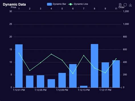 Examples Apache Echarts In 2022 Example Bar Chart Visualisation