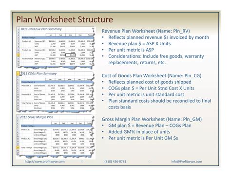 Generating Effective Gross Margin Analysis Pdf