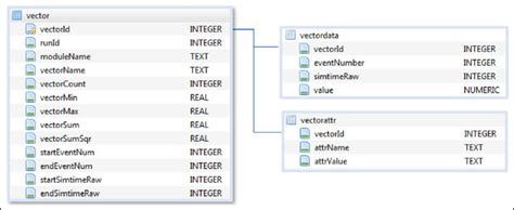 schema of exported vector file download scientific diagram
