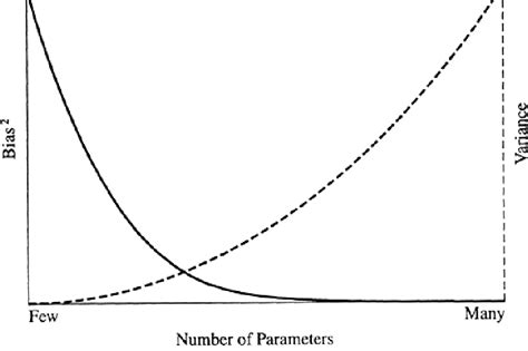 figure 2 1 from multivariate adaptive regression spline based framework