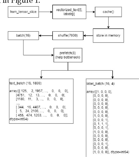 Figure 1 From Sentiment Analysis Of Negative Comments On Social Media