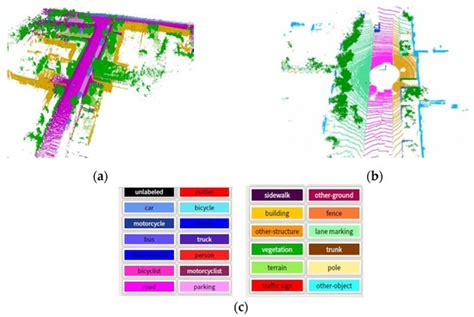 Electronics Free Full Text An Improved Randla Net Algorithm