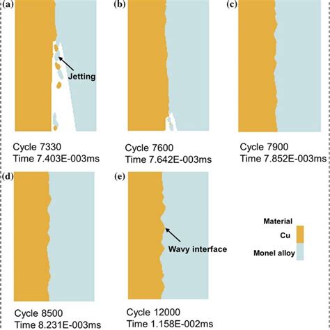 2d Numerical Simulation Of Monel Alloy Cu Explosive Cladding Process A