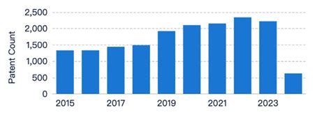 Techniques To Reduce Linear Interpolation Intensity Errors