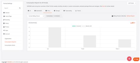 getting acquainted with the account in vidizmo portal vidizmo