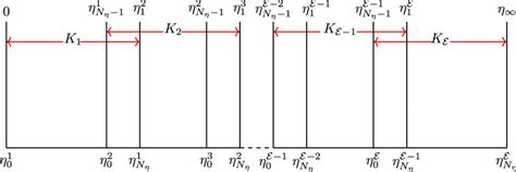 overlapping domain decomposition of [ 0 η ∞ ] left[0 { eta } { infty